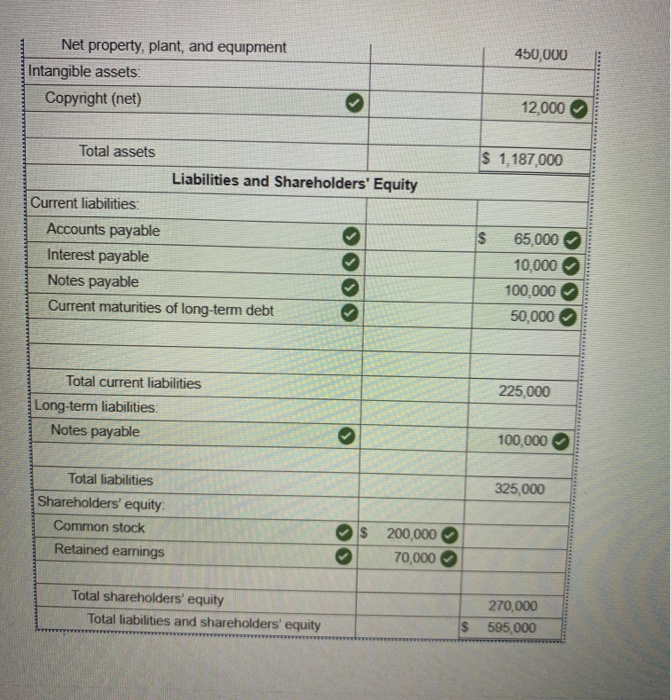 Solved Exercise 3-5 (Static) Balance sheet preparation | Chegg.com
