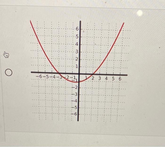 Solved he graph of f(x) is shown below. Find the graph of | Chegg.com Solved he graph of f(x) is shown below. Find the graph of | Chegg.com