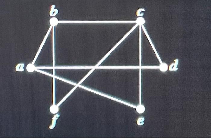 Solved 1. (14 points) For each graph, determine whether it | Chegg.com