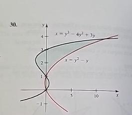 Solved find shaded area | Chegg.com