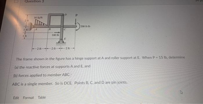 Solved The frame shown in the figure has a hinge support at | Chegg.com