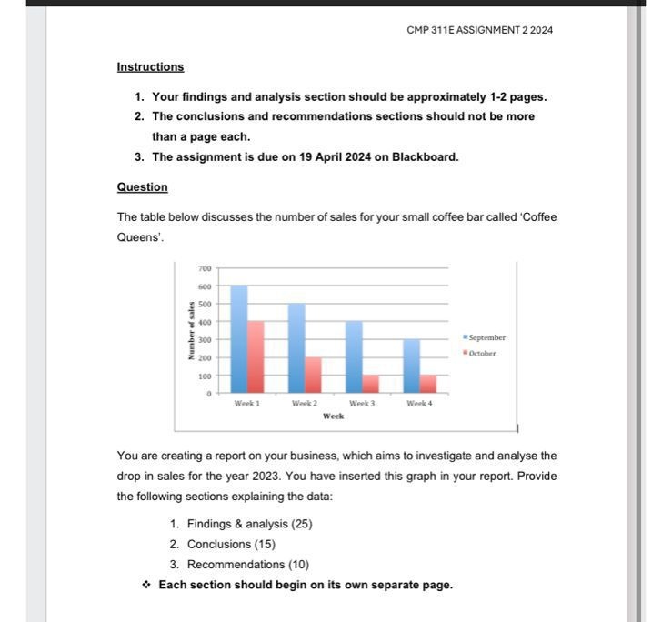 InstructionsYour findings and analysis section should | Chegg.com