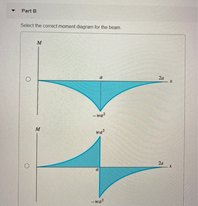 Select The Correct Shear Diagram For The Beam - The Best Picture Of Beam Select The Correct Shear Diagram For The Beam - The Best Picture Of Beam