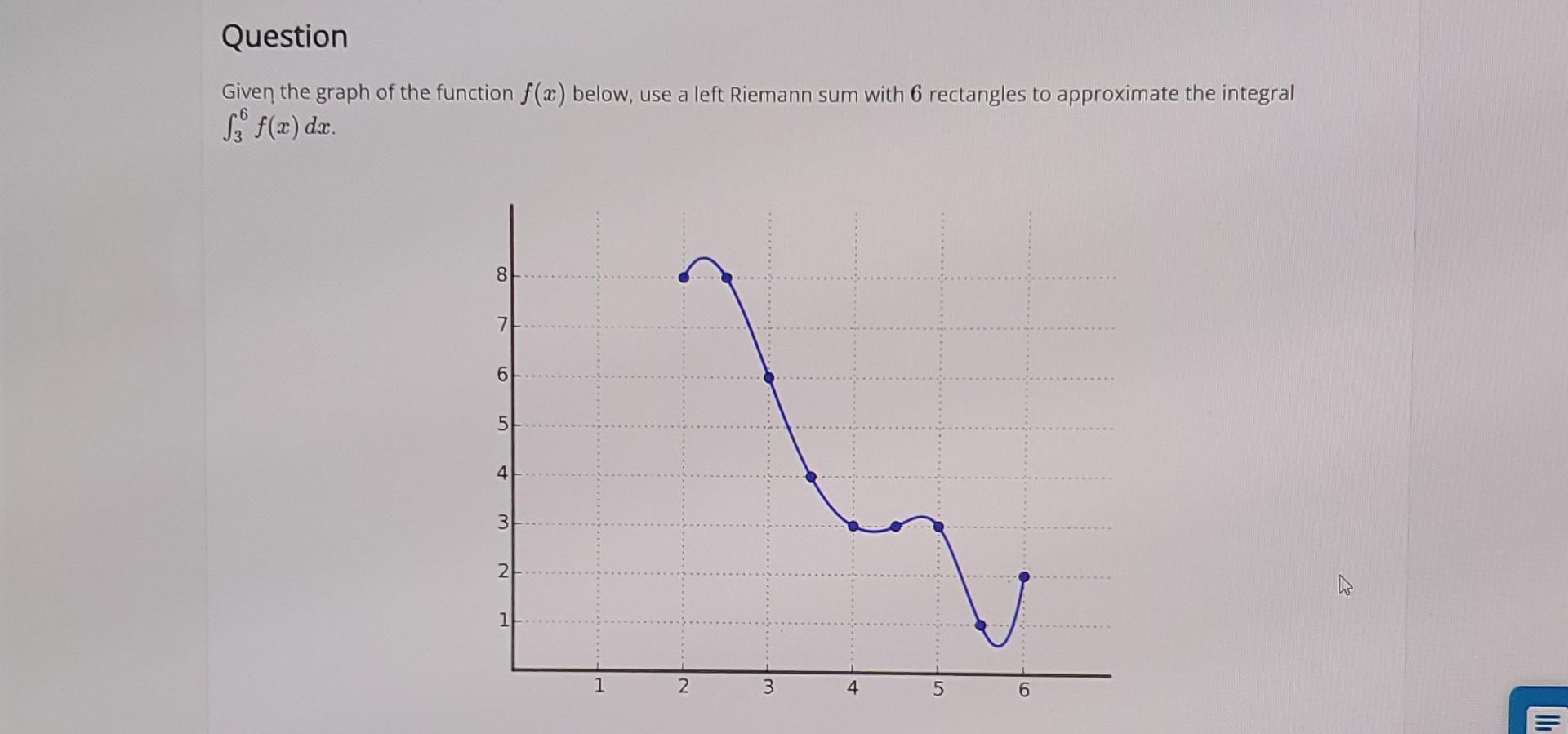Solved Given the graph of the function f(x) below, use a | Chegg.com