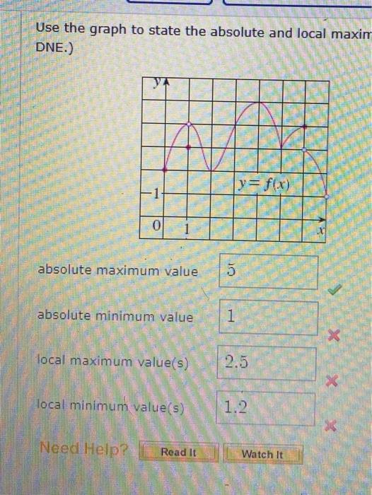 Solved use the graph to state the absolute and local maximum | Chegg.com