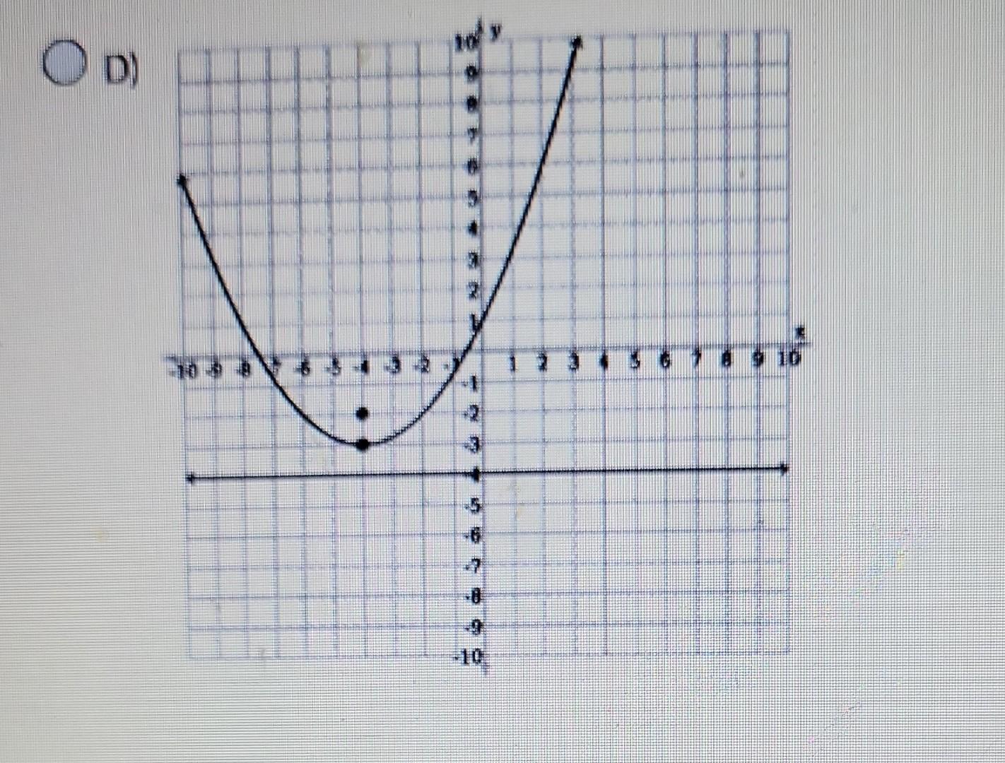 Solved Select The Correct Graph Of The Function Chegg Solved Select The Correct Graph Of The Function Chegg
