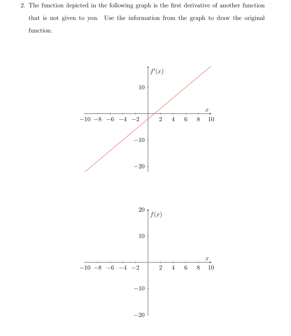 Solved 2. The function depicted in the following graph is | Chegg.com
