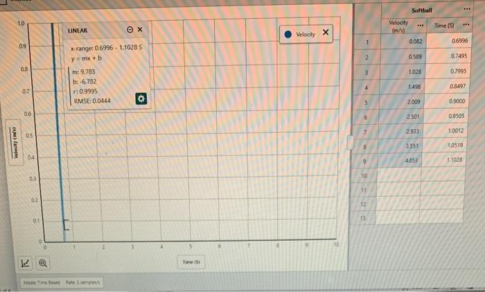 Solved Mose t me luses Arte 2 ue veisUse Vernier Graphical | Chegg.com