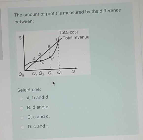 Solved The amount of profit is measured by the difference | Chegg.com