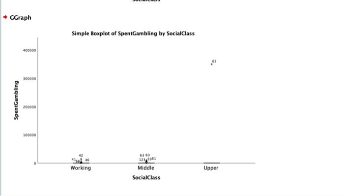 Solved write up the findings for each visual created and | Chegg.com