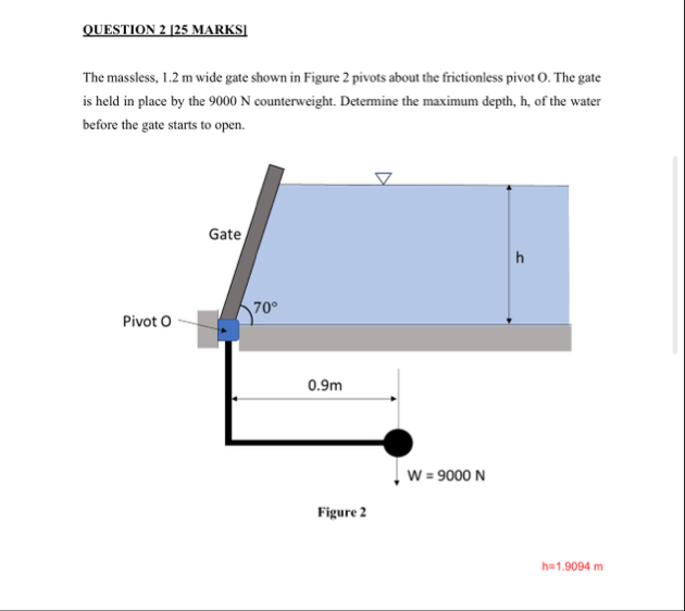Solved QUESTION 2 [25 ﻿MARKS]The massless, 1.2 ﻿m wide gate | Chegg.com