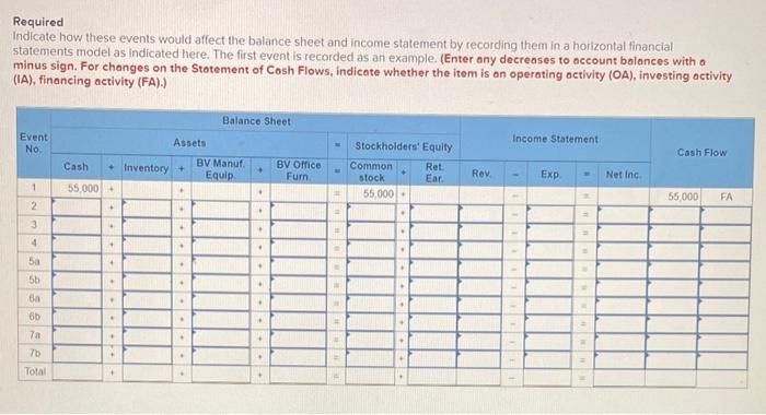 Solved Problem 10-23A (Algo) Effect of product versus period | Chegg.com