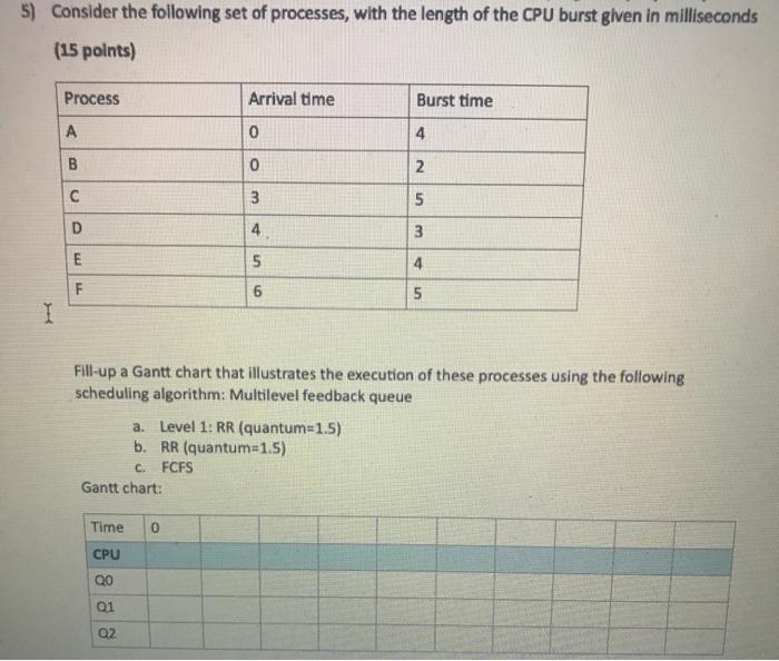 Solved 5) Consider the following set of processes, with the | Chegg.com