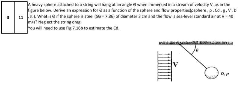 Solved theavy sphere attached to ﻿a string will hang at an | Chegg.com
