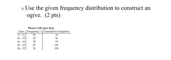 Solved 9. Use the given frequency distribution to construct | Chegg.com