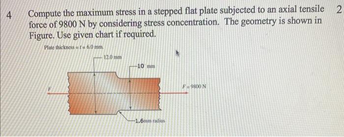 Solved Compute the maximum stress in a stepped flat plate | Chegg.com