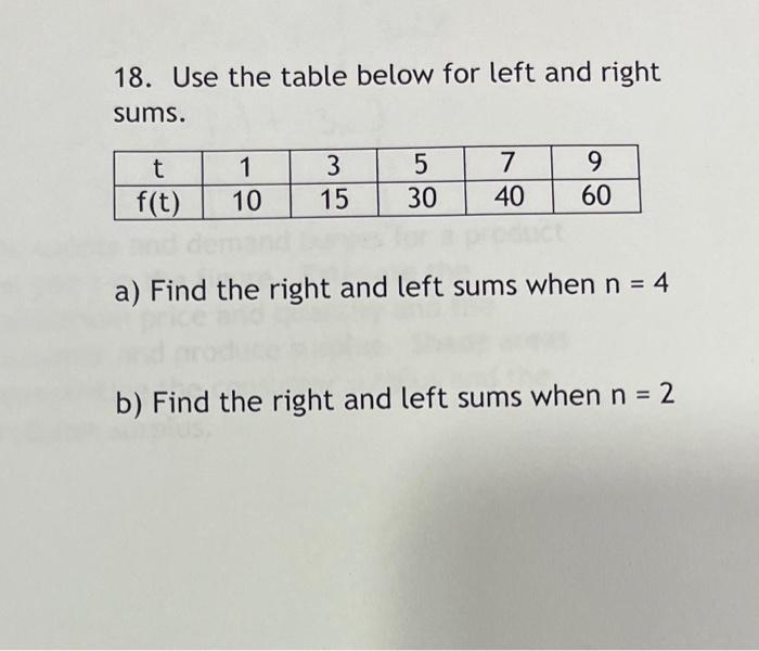 Solved 18. Use the table below for left and right sums. a) | Chegg.com