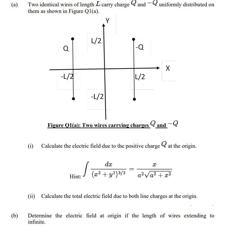 Solved (a) ﻿Two identical wires of length L ﻿carry charge Q | Chegg.com