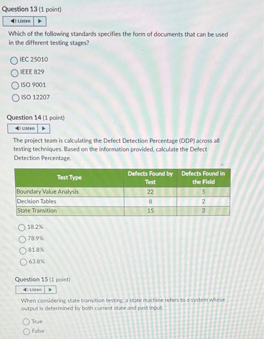 Solved Which of the following standards specifies the form | Chegg.com