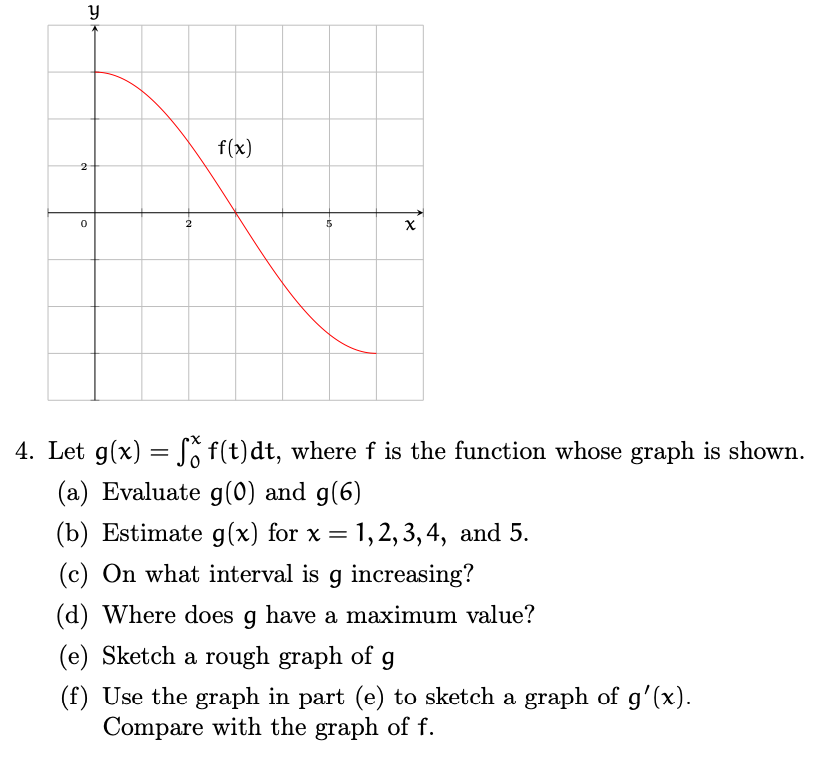 Solved Let g(x)=∫0xf(t)dt, ﻿where f ﻿is the function whose | Chegg.com