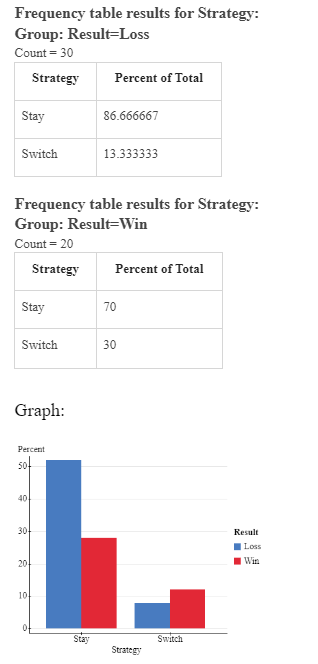 Solved 1.From your table and your graph, what conclusions | Chegg.com