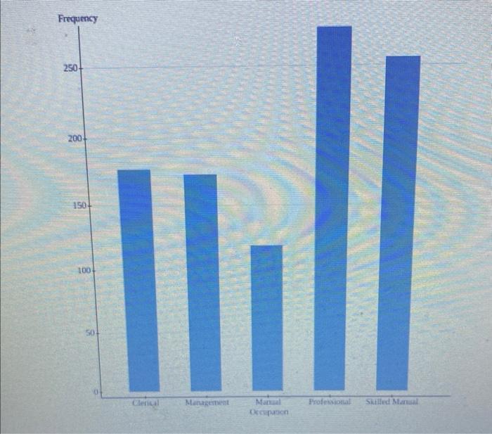 Solved write 1-2 sentences describing the distribution of | Chegg.com ...