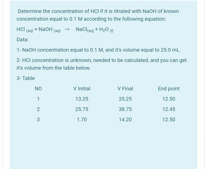 Solved Determine the concentration of HCl if it is titrated | Chegg.com