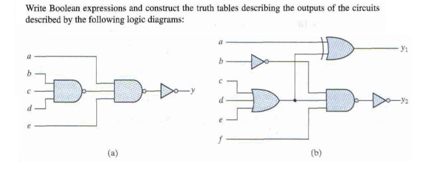 Write Boolean expressions and construct the truth | Chegg.com Write Boolean expressions and construct the truth | Chegg.com