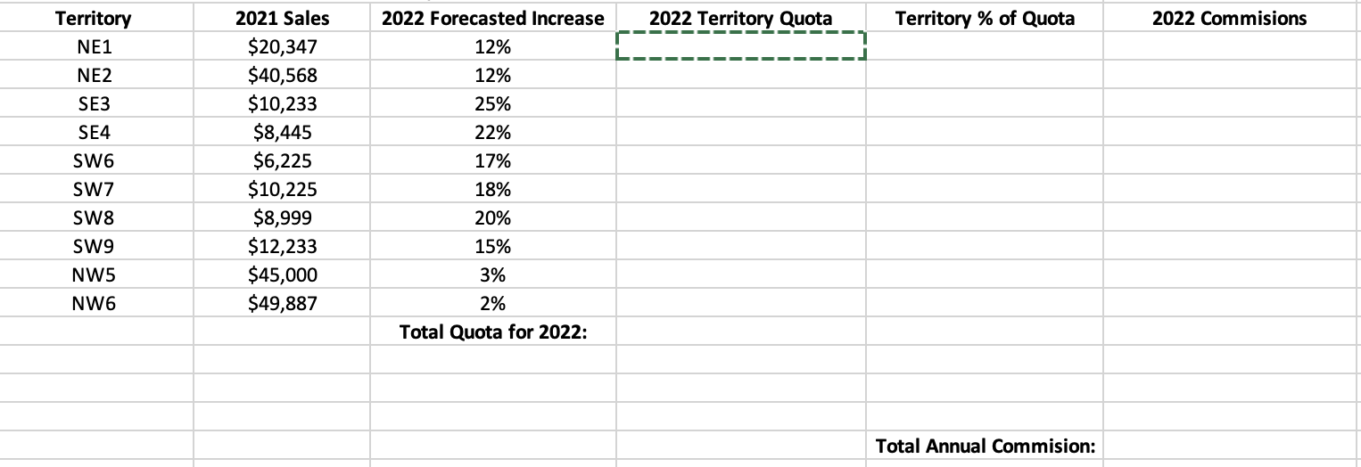 \table[[Territory,2021 ﻿Sales,2022 ﻿Forecasted | Chegg.com