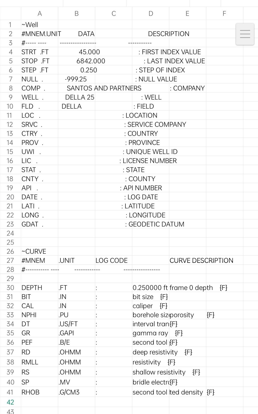 You are given logging data of a Section of a well in | Chegg.com