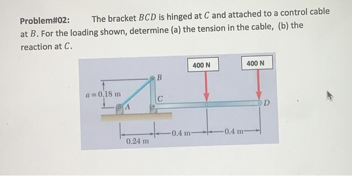 Solved Problem#02: The bracket BCD is hinged at C and | Chegg.com