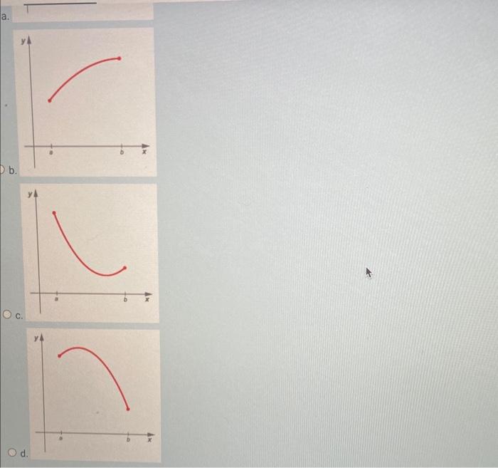 Solved Which of the following position graphs show positive | Chegg.com