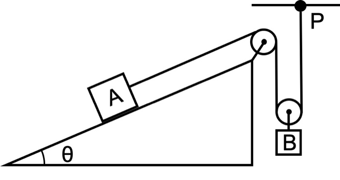 Solved Two blocks are attached by a pulley system as shown. | Chegg.com