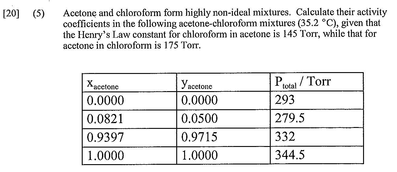 Acetone and chloroform form highly non-ideal | Chegg.com
