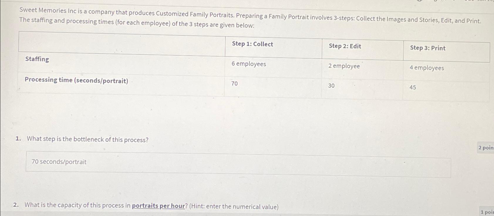 Solved Sweet Memories Inc is a company that produces | Chegg.com