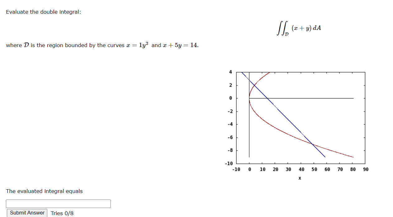Solved Evaluate the double integral:∬D(x+y)dAwhere D ﻿is the | Chegg.com