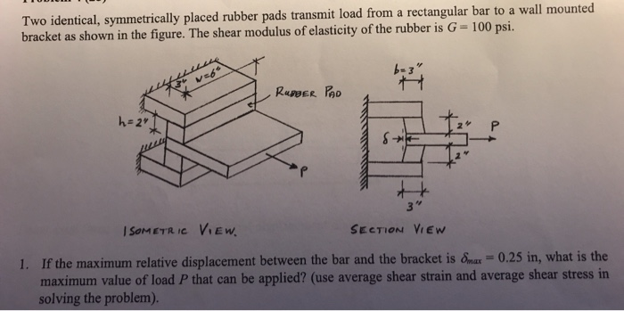 Solved Two identical, symmetrically placed rubber pads | Chegg.com