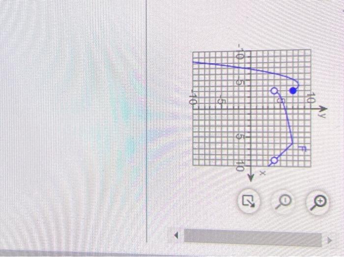Solved Ise the graph of \\( F \\) to find the given limit | Chegg.com Solved Ise the graph of \\( F \\) to find the given limit | Chegg.com