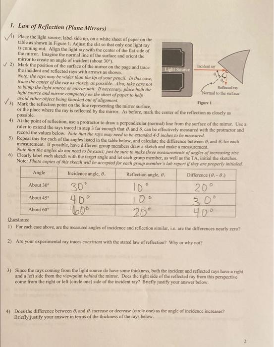 Solved 1. Law of Reflection (Plane Mirrors) Place the light | Chegg.com