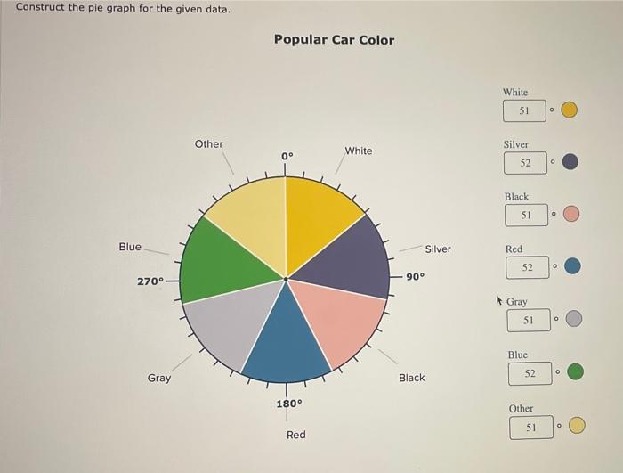 Solved Colors of Automobiles The popular car colors are | Chegg.com
