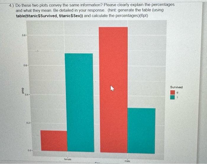 Solved Part 1 Using R For Part 1 Of The Project You Are