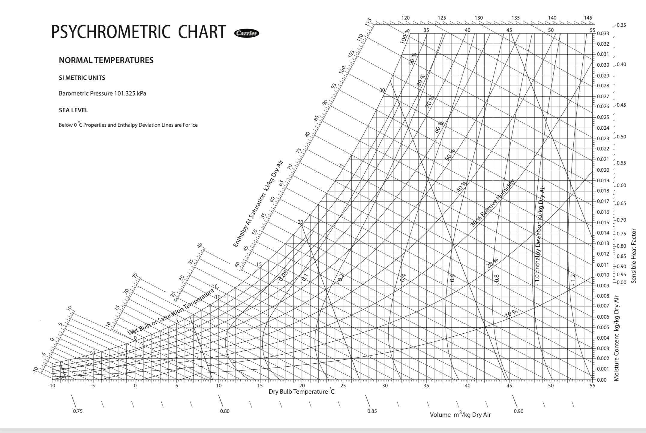Solved This is another part A question. Use psychrometrics | Chegg.com