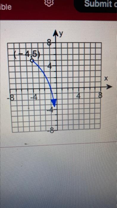 Solved determine whether the graph on the right is that of a | Chegg.com