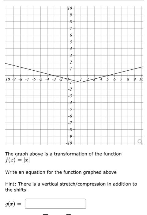 Solved The function g(x), graphed below, is a transformation | Chegg.com