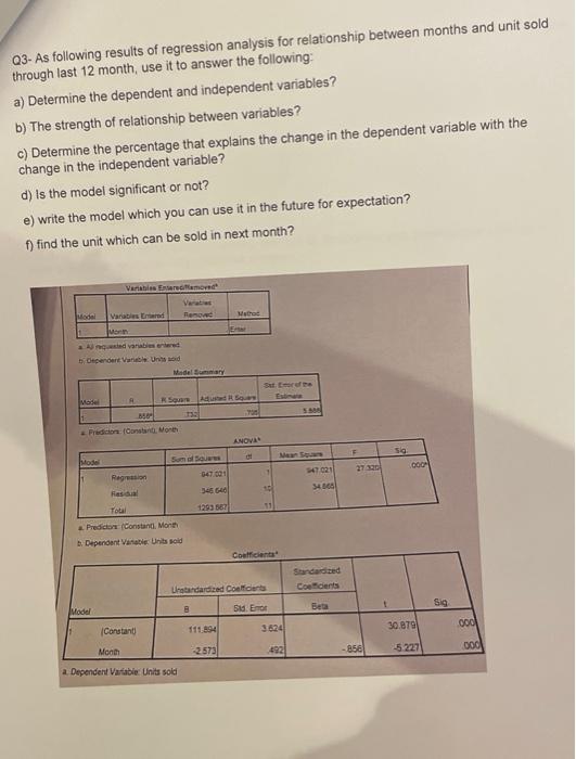 Q3- As following results of regression analysis for | Chegg.com
