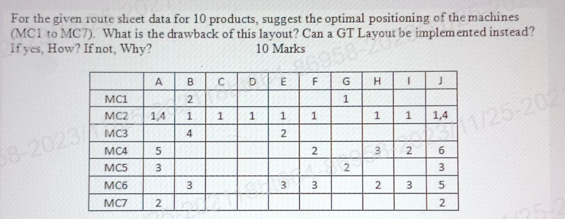 Solved For the given route sheet data for 10 products, | Chegg.com