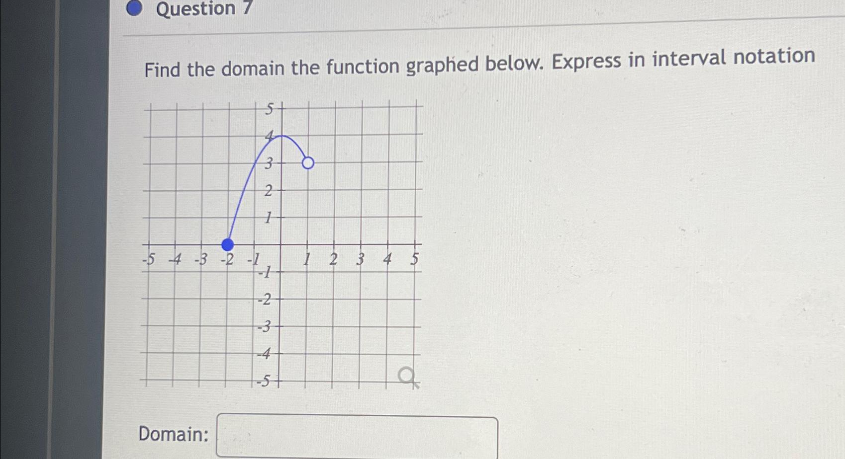Solved Question 7Find the domain the function graphed below. | Chegg.com