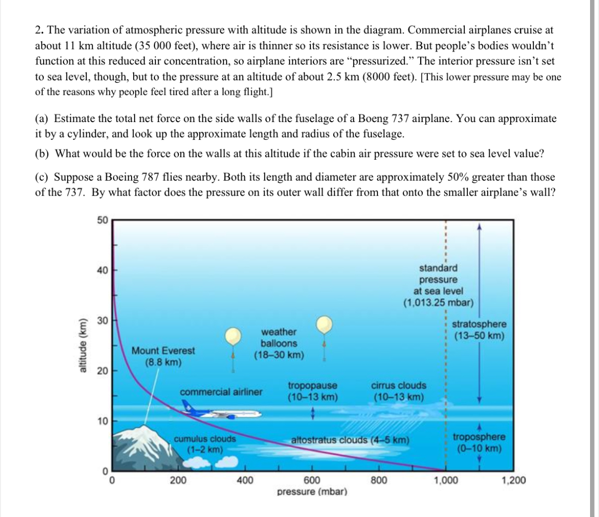 Solved The variation of atmospheric pressure with altitude | Chegg.com