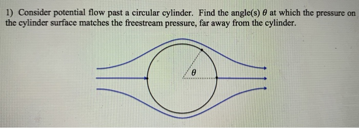 Solved 1) Consider potential flow past a circular cylinder. | Chegg.com