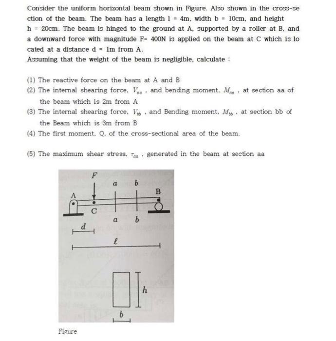 Solved Consider the uniform horizontal beam shown in Figure. | Chegg.com